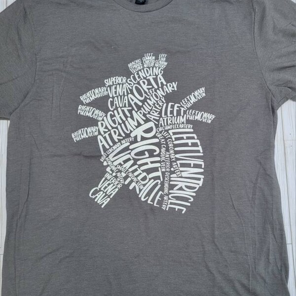 Anatomy of the Heart; Anatomical Heart; Cardiology - SVG Cut File - Etsy