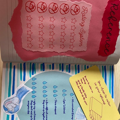 Spicy Rating Scale for Book Journals - Etsy