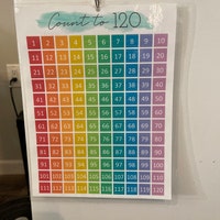 Laminated Educational Posters, Classroom Sign, Classroom Wall Decor ...