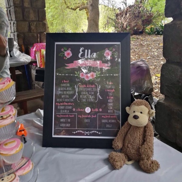 First Birthday Chalkboard Sign, Girls Chalkboard First Birthday Sign ...
