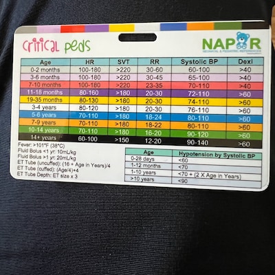EMS Radio Report Sheet, Calling in a Radio Report to the Hospital ...