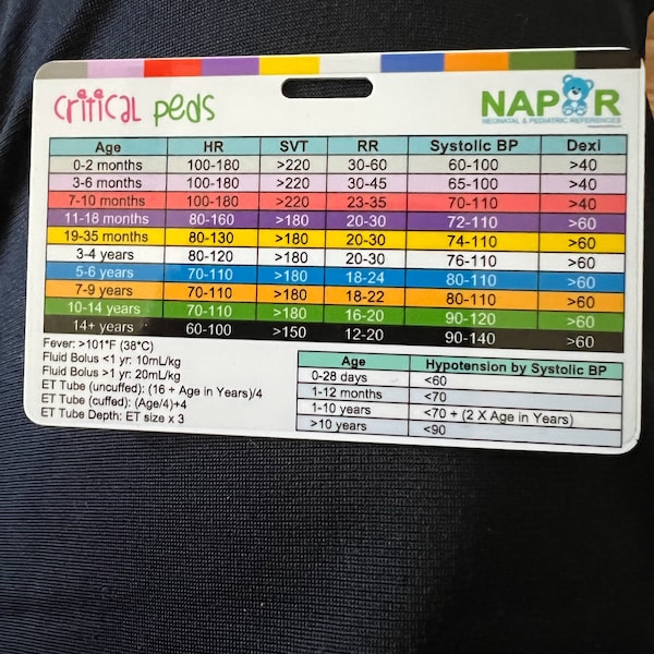 FAST-ED Stroke Badge Buddy, Paramedic, Nurse, Doctor, EMS, Scoring Tool ...