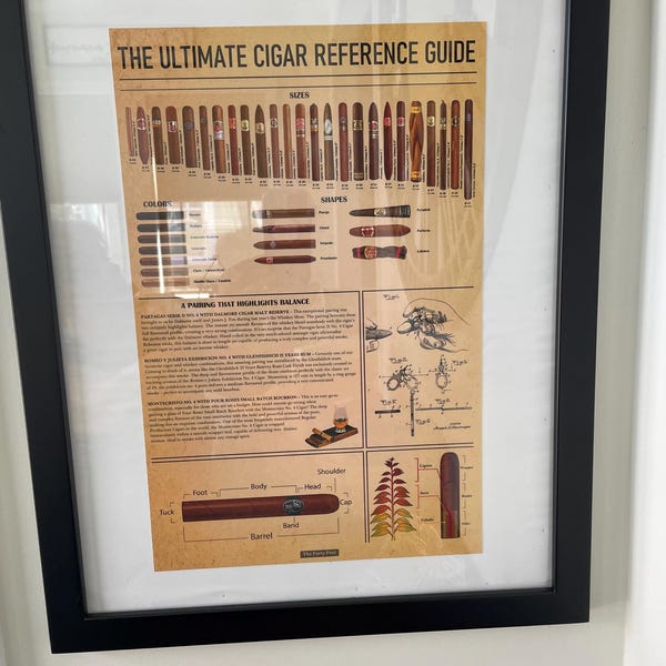 Cigar Poster, Gift for Cigar Lover, Cigar Wall Art for Man Cave or ...