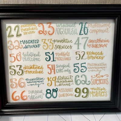 Medical Coding Modifiers Printable Art Digital Download - Etsy