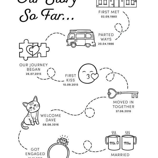 Custom Milestone Relationship Timeline Print, Anniversary Gift, Gift ...