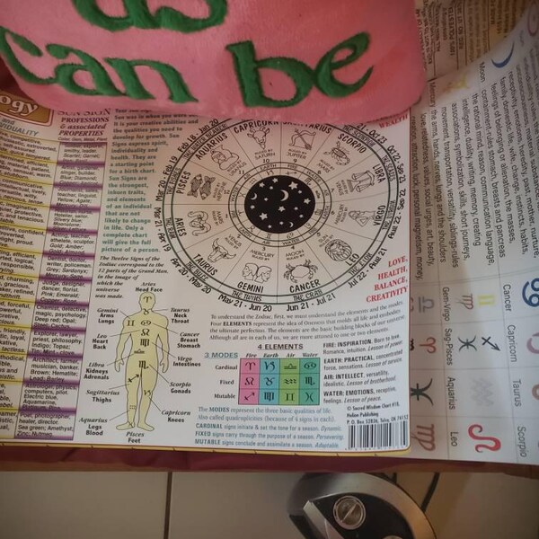 10 Planets of Astrology Table of Houses, Dignities Birth Chart ...