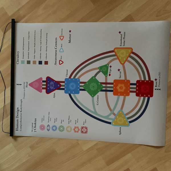 Human Design Chart Decoder - DOWNLOAD Poster - Comprehensive Bodygraph ...