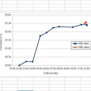 Ice Lock Basic 40 Minutes, Ice Lock, Ice Warden, Bondage, Selfbondage ...