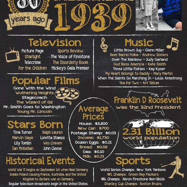 80th Birthday Poster | 80th Anniversary Poster | Chalkboard Poster | 80 ...