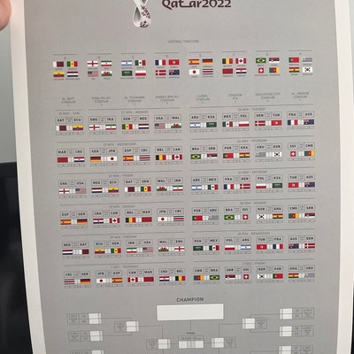 Productivity Vs Time Chart Programmer Poster Developer - Etsy