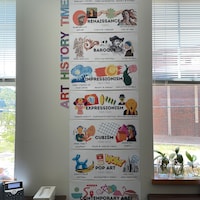 Famous Artist Quote Poster Pack Vol. 2 - Etsy Australia