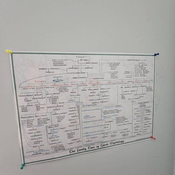 Timeline of Western Philosophy Poster - Etsy