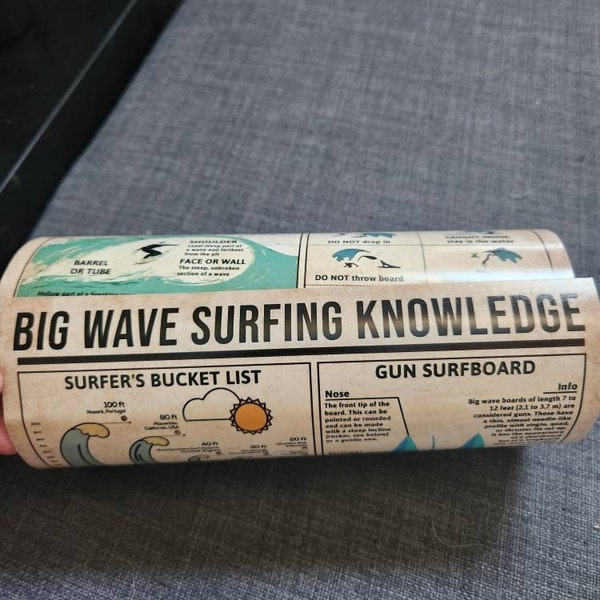 Big Wave Surfing Knowledge Poster, Surfer's Bucket List, the Anatomy of ...