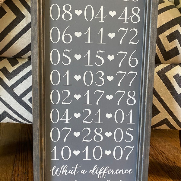 Important Dates, Family Dates Sign, Special Dates Sign, What a ...