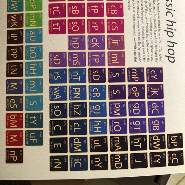 Personalised Periodic Table of the Elements, Periodic Table Elements ...