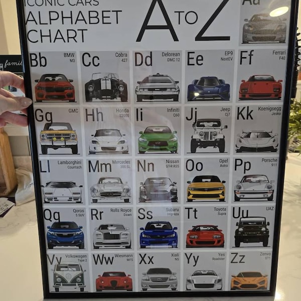 Car Alphabet Poster, Nursery ABC Print Wall Art for Kids and Babies ...