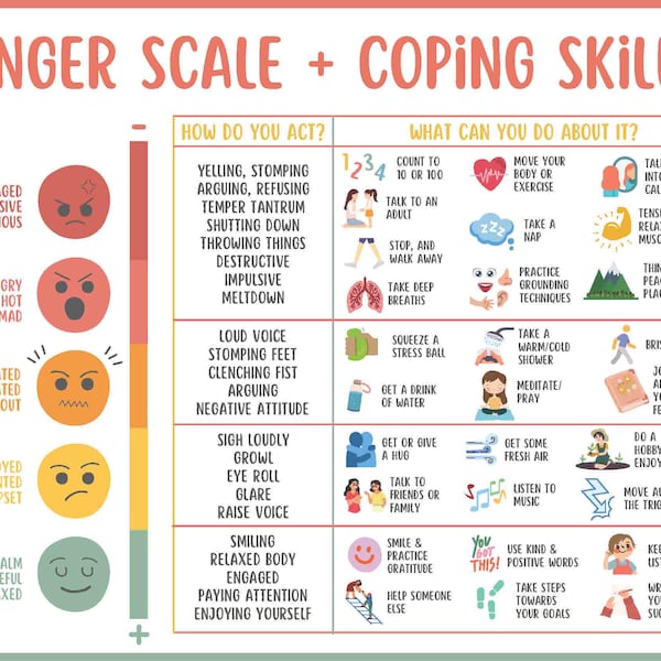 Anger Scale + Coping Skills for Kids & Teens, Anger Management Mental ...