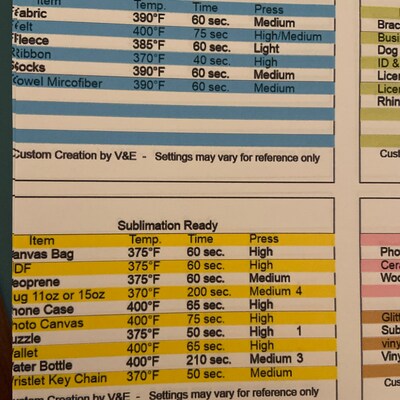 Deluxe Sublimation Time/temp Cards - Etsy