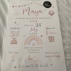 New Baby Personalised Print Birth Details Gift Keepsake Print New Baby ...