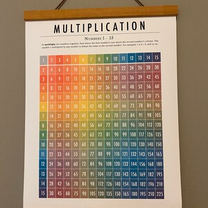 Printable Teal Multiplication Poster Simple Educational - Etsy