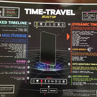 The Time Travel Selector Poster, Scify Poster, Flight Dimension, Back ...