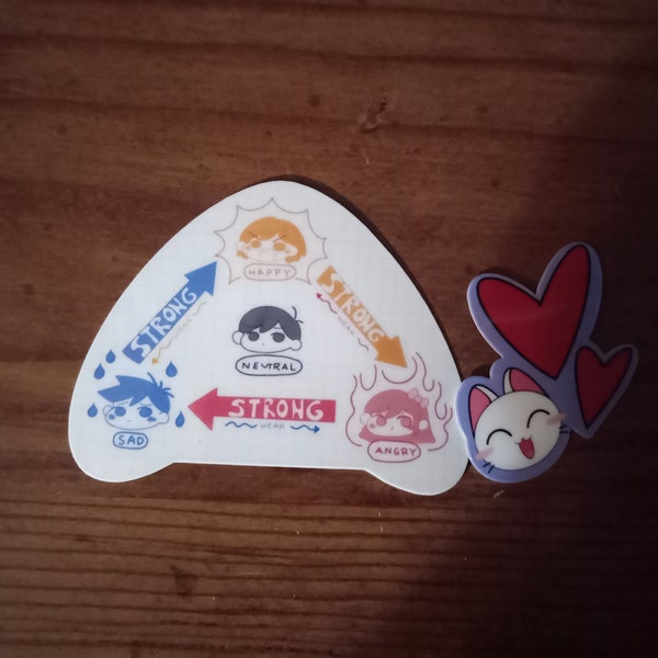 Omori Emotional Chart - Etsy