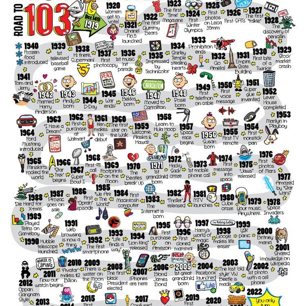 Back in 2000 Newspaper Poster / Printable / 25th Birthday Party ...