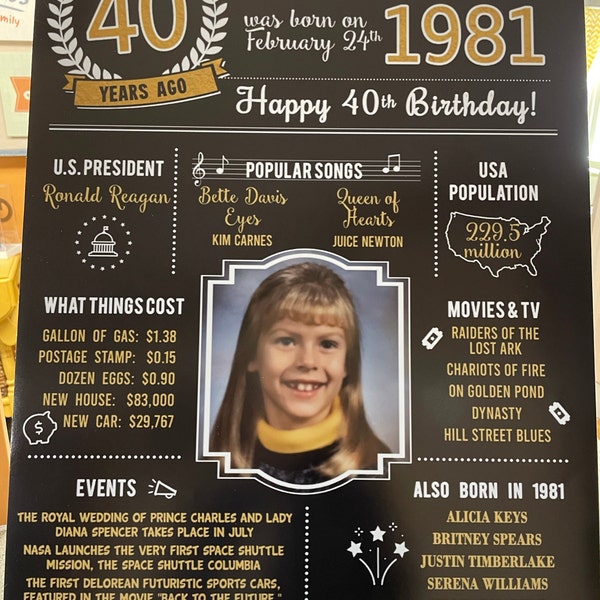 PRINTED 40th Birthday Poster, Back in 1986, What Happened in 1986, 40th ...