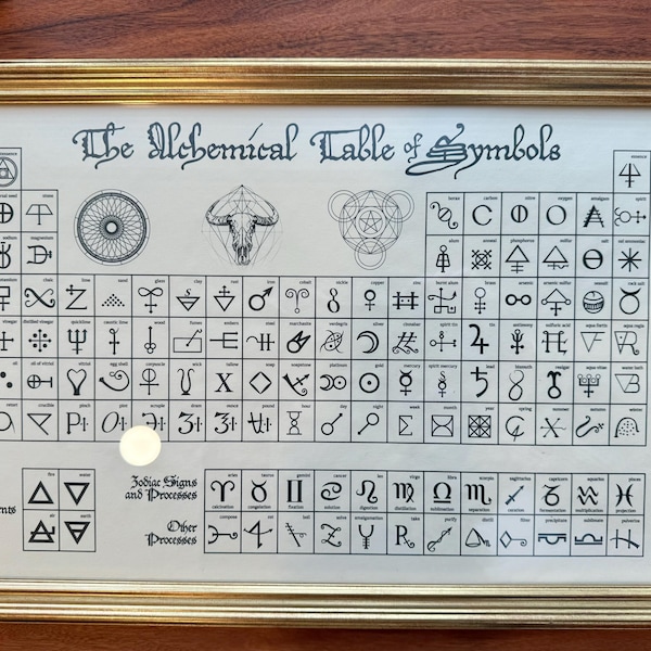 Alchemy Poster | 11 X 17 Alchemical Symbols Poster | Alchemy Chart - Etsy