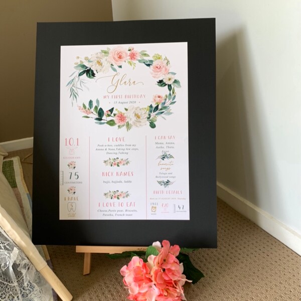 Floral Blush First Birthday Milestone Poster Board Template, Printable ...