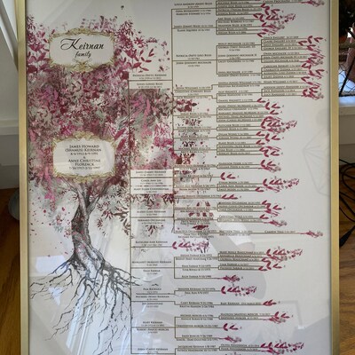 8 Generation Family Tree Template Violet Family Tree Wall Art Large ...