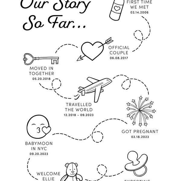 Custom Milestone Relationship Timeline Print, Anniversary Gift, Gift ...