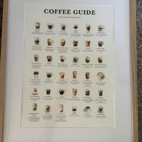 Coffee Guide, 36 Espresso-base Coffee Drinks, Coffee Recipe ...
