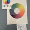 Hiler's Color System | 1898 | Vintage Fine Art | Color Wheel Mood Chart ...