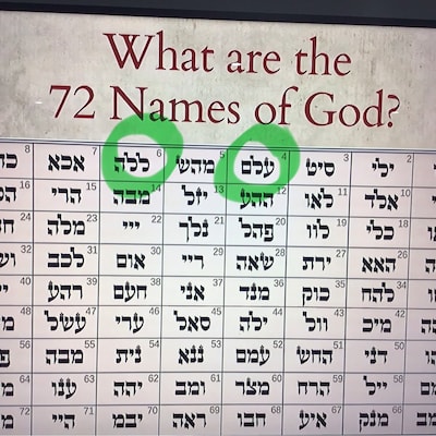 The 72 Names of God, Black Kabbalah Symbols Frame for Healers ...