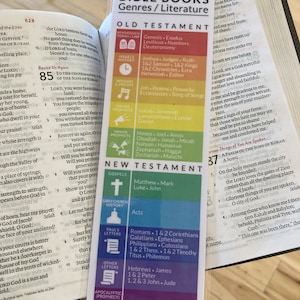 Genesis Printable Bible Cheat Sheet, Old Testament Summaries, Books of ...