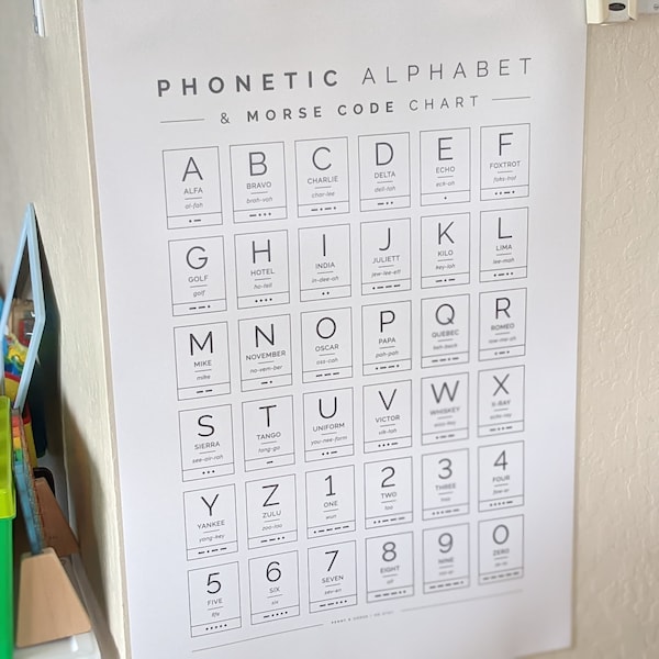 Phonetic Alphabet & Morse Code Chart, International NATO Alphabet Wall ...