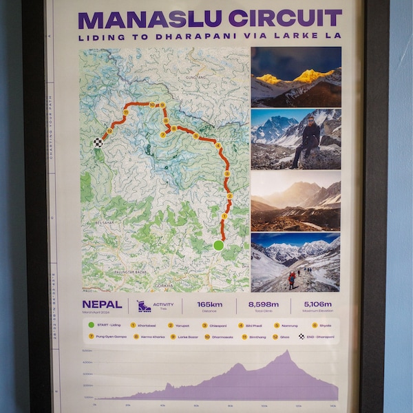 Personalised Custom Trail Map Posters, Any Location, Change Text ...