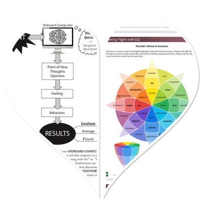 EMOTION WHEEL Digital Emotion Printable 128 Emotions for Naming ...