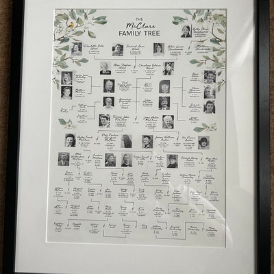 Reverse Family Tree Large Framed Illustration 5 Generations - Etsy