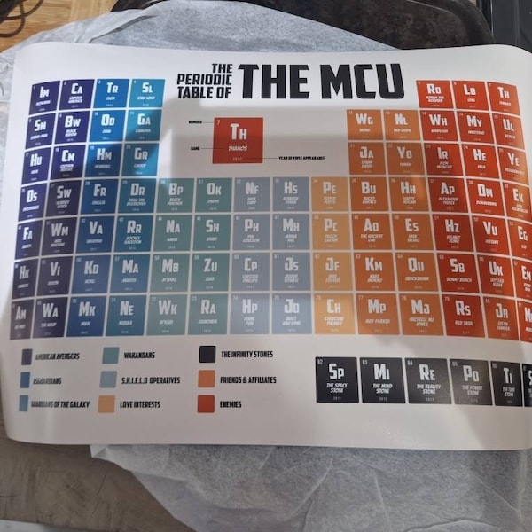 Wine Periodic Table | Unframed Print, Canvas or Digital | Various Sizes ...