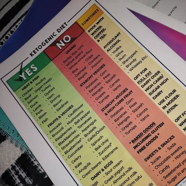 KETONE TRACKER. Ketogenic Food Log. Macro Tracker. Personal Trainer ...