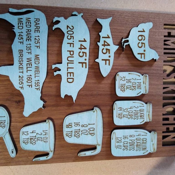 Personalized Conversions Magnet, Meat Temperatures, Measurement ...