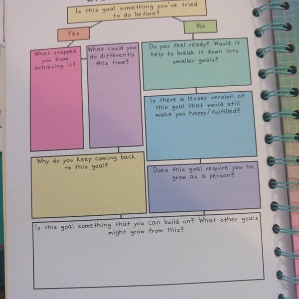 Overwhelm Scale: Anxiety & Stress Relief Worksheets (digital Download ...