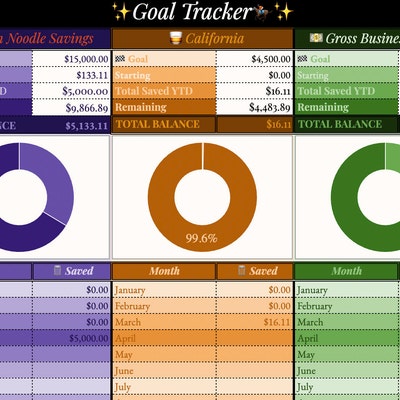 Financial Goal Tracker Google Sheets Template Digital Download ...
