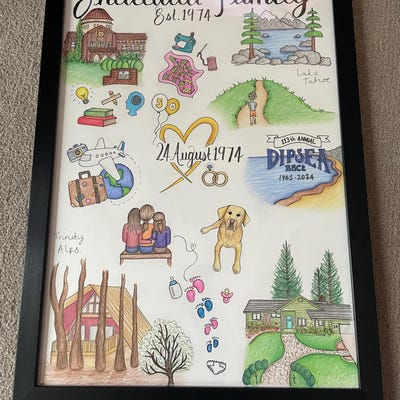 Your Life Story Map, the Story of You, Journey Illustration, Custom ...