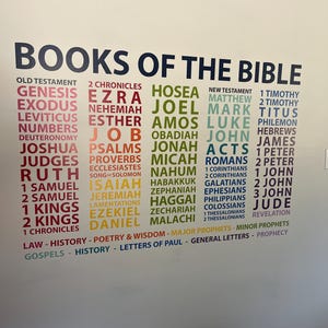 Word Collage Faith Worship Love, Youth Room, Church, Christian School ...