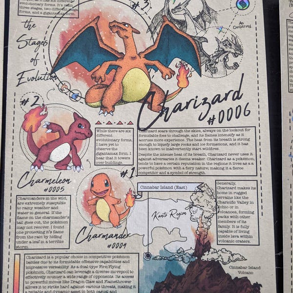 Wizard Dnd Character Sheet | Dnd Twilight Familiars Bundle | Dnd ...