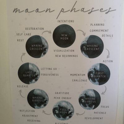 Moon Phase Print Moon Phases Poster Printable Moon Art Moon Phases Wall ...