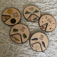 Animal and Continent Wheels Continents Wheels and Toys - Etsy